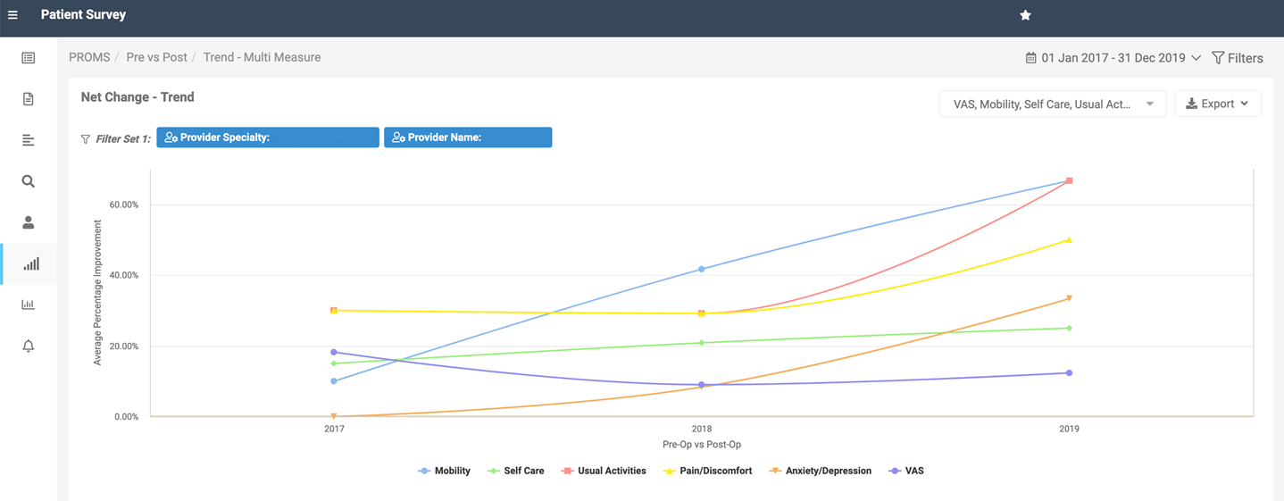 Measuring our members’ outcomes and experiences of healthcare ...